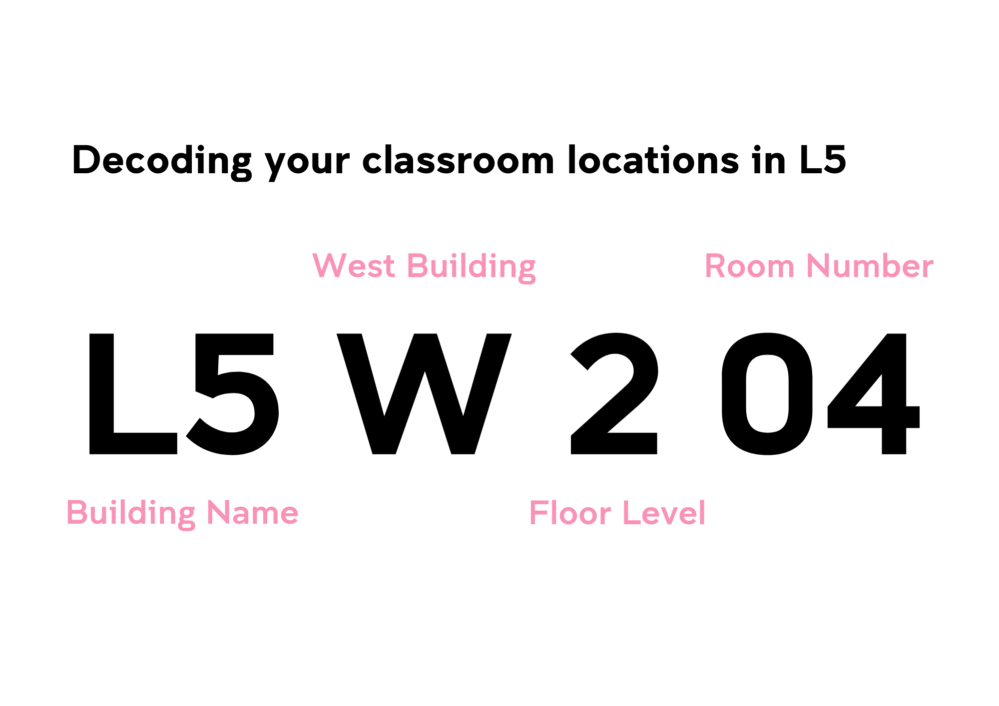 Timetable Codes and Locations – UNSW College Current Students Website